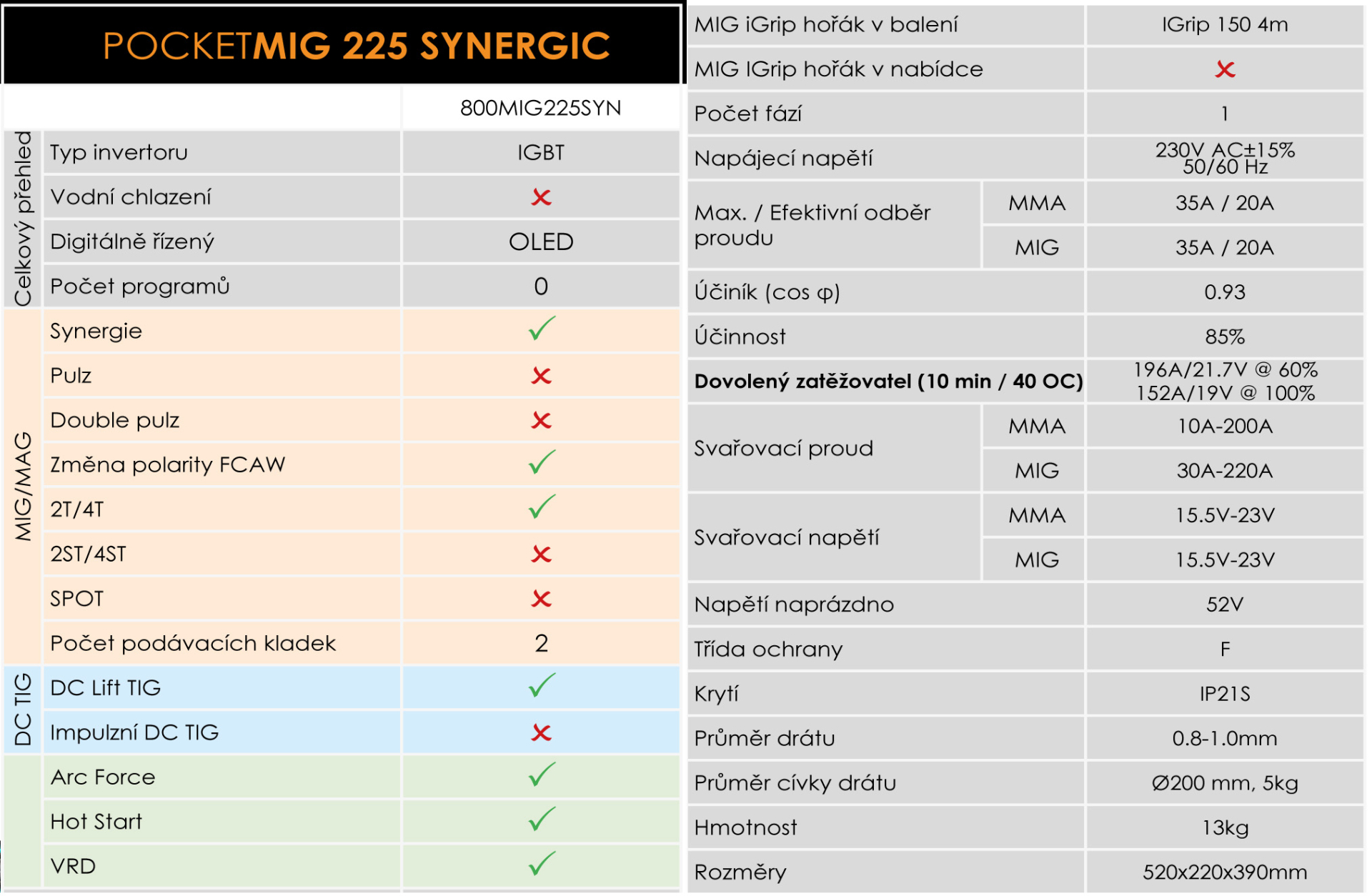 PocketMIG 225 Synergic - přenosný svařovací zdroj MIG/MAG, MMA, Lift ...