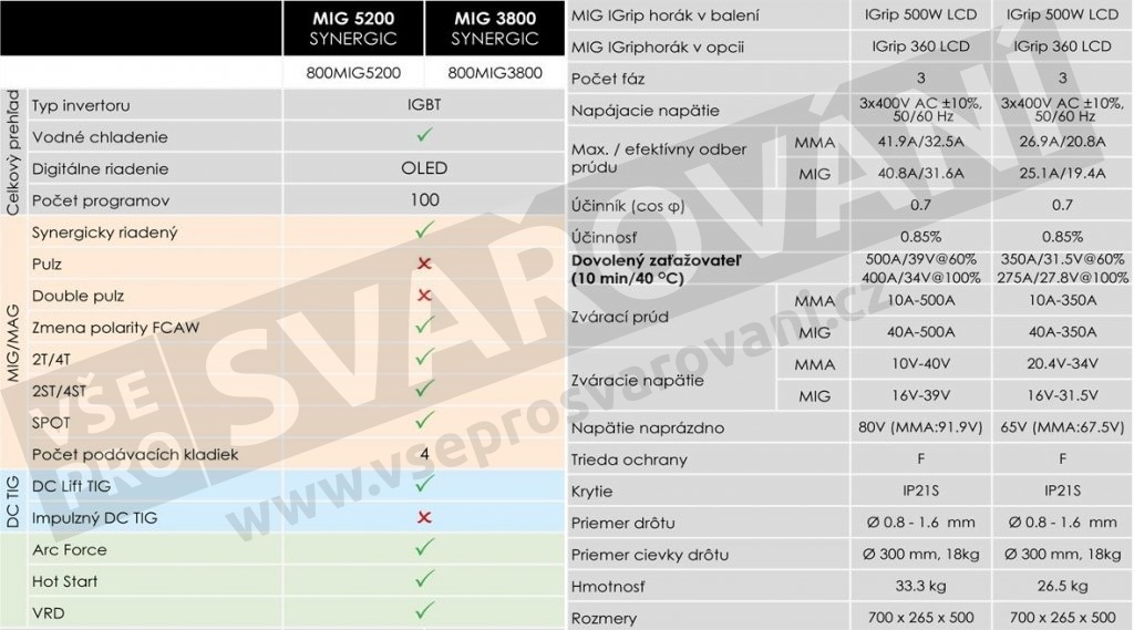 MIG 5200 SYNERGIC - pro MIG ,MMA a LiftTIG svařování | vše co ...